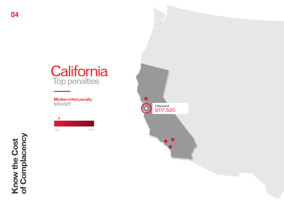 Grainger - We Are Royale | Design-Driven Creative Production Company